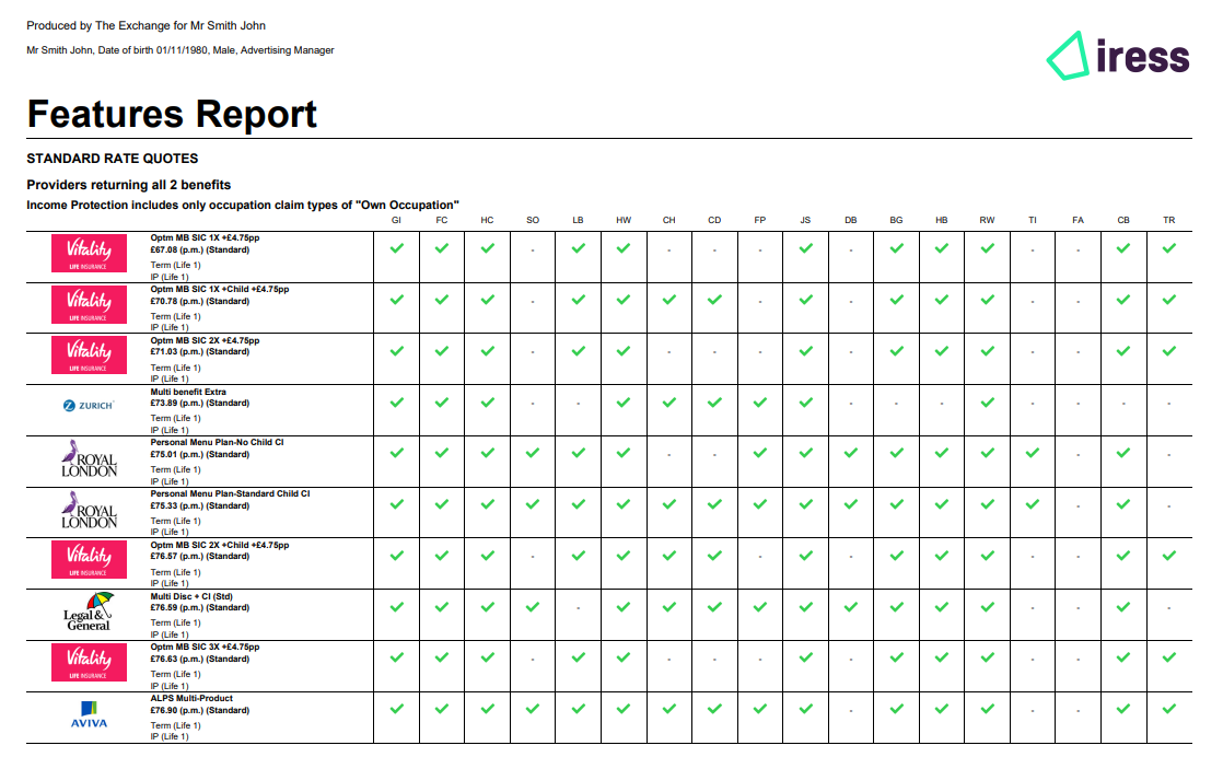 Protection - Comparing price and value - Iress Community