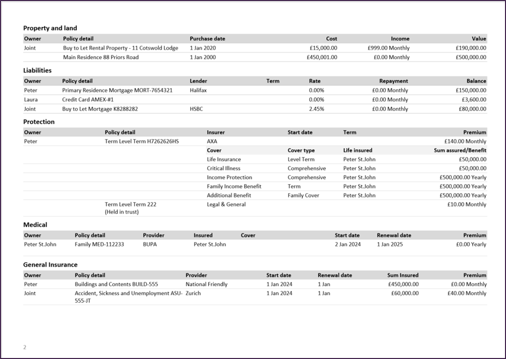 Policy Schedule explained - Iress Community
