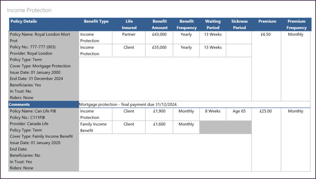 Protection Policy Schedule explained - Iress Community